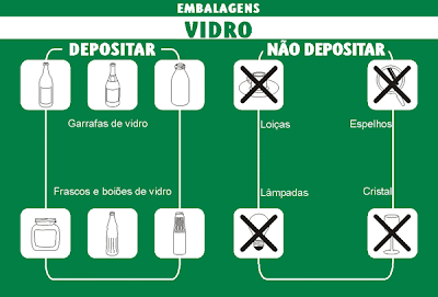 Reciclar é criar!: Ecoponto Verde