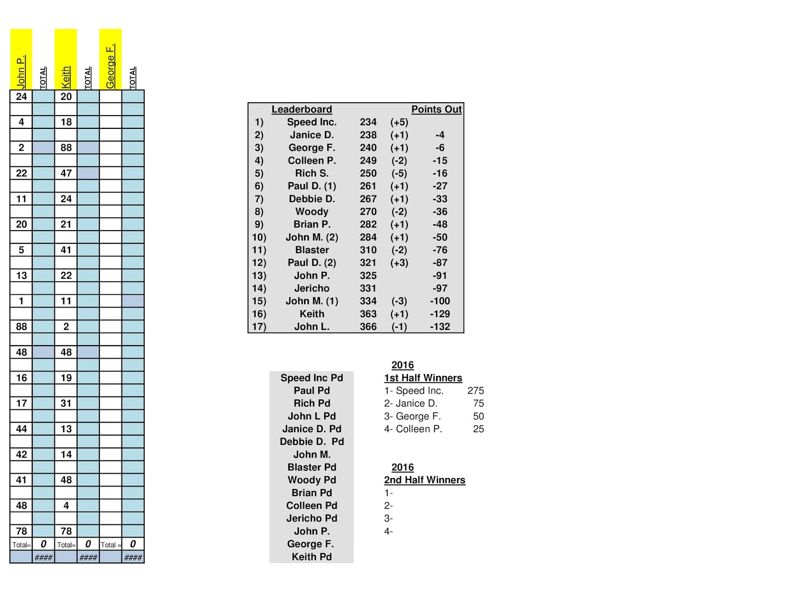 Paul's Nascar Pool Page: July 2016