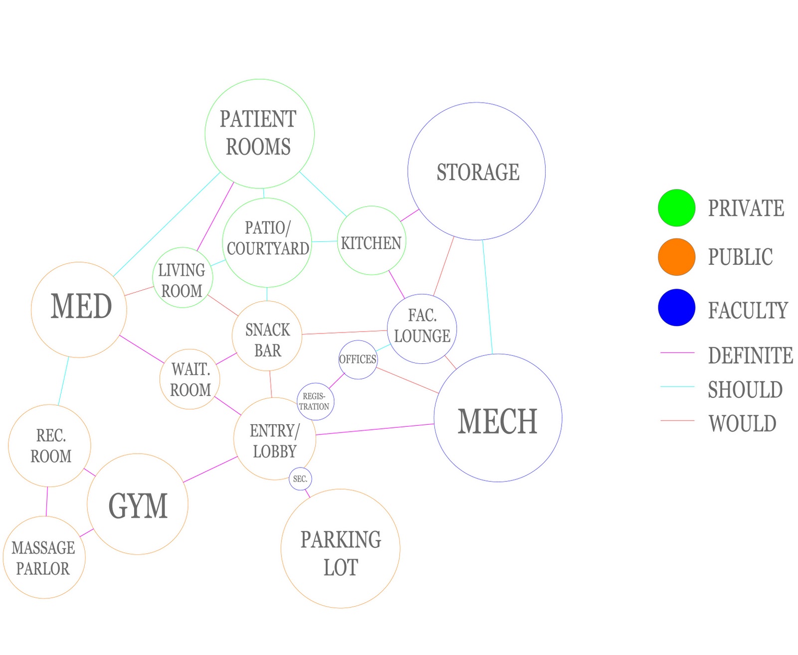 Arch 3611 Fall'11 Carlos Miller: Rehabilitation Center-Matrix & Bubble ...