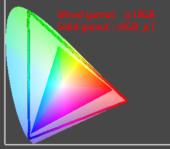 ProPhoto to sRGB color space conversion with Perceptual Rendering ...