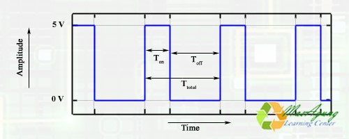 Panduan Arduino 21 : Mengenal dan Memahami Pulse Width Modulation di ...