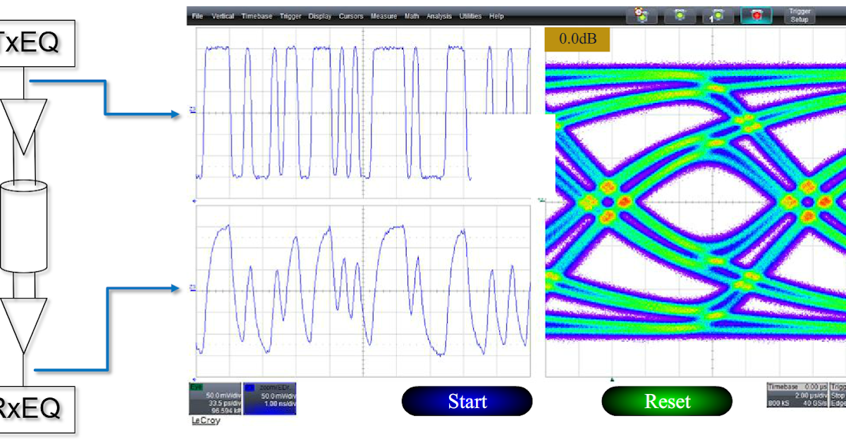 Test Happens - Teledyne LeCroy Blog: The Effects of De-Emphasis on Eye ...