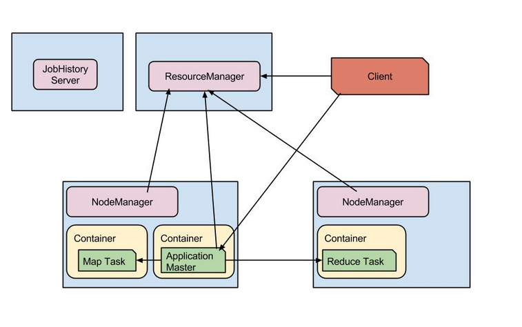LINUX & HPC : Advanced Large Scale Computing at a Glance !: Big Data ...