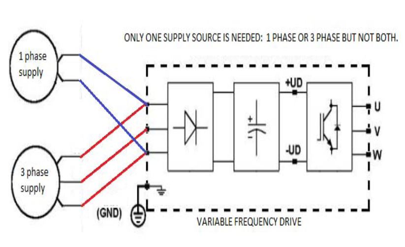 Electrical Instrumentation & Automation: SOP OF REFORMING OF DRIVES