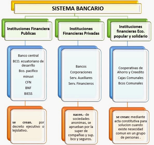 Contabilidad Bancaria y Seguros: mayo 2015