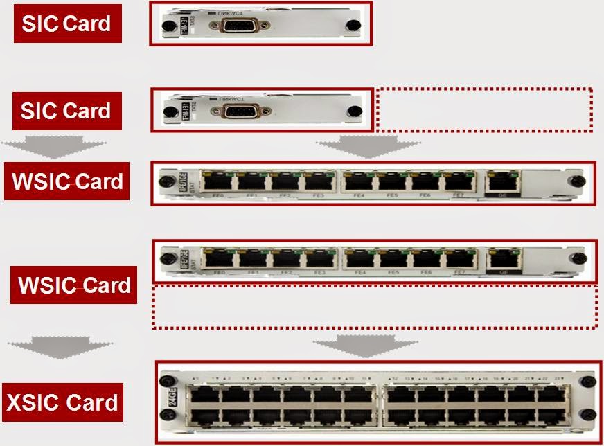 Huawei AR G3 Series Routers: Interface Card for Huawei AR G3 Routers(1)