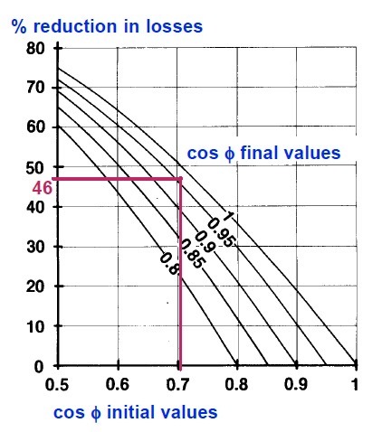 Power Factor Correction Calculations Course ~ Electrical Knowhow