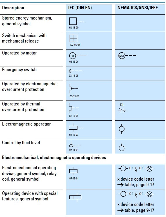 How to Read and Interpret Electrical Shop Drawings –Part Three ...