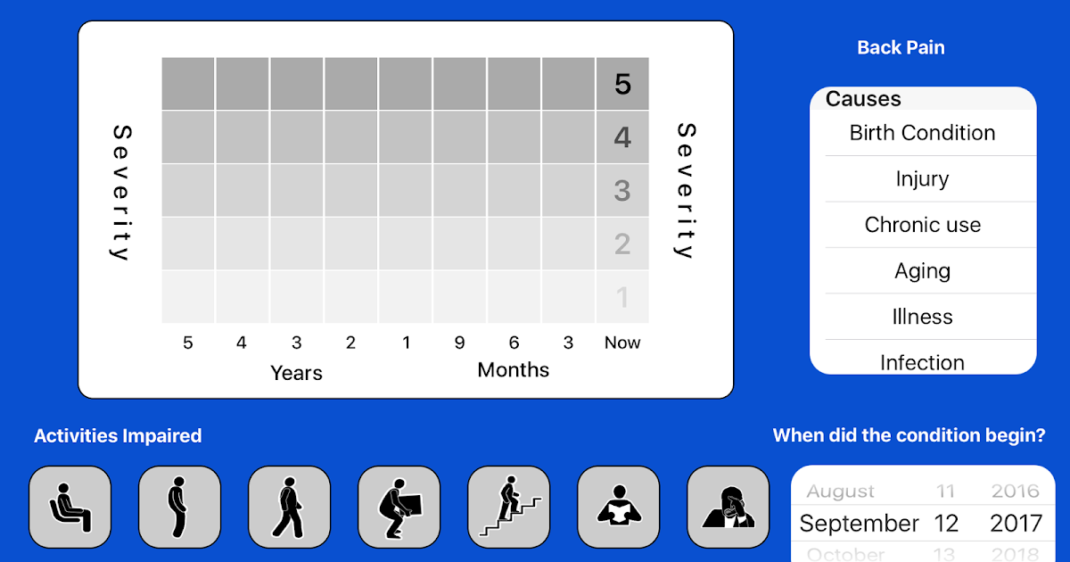 ABCDisability History Of Present Illness