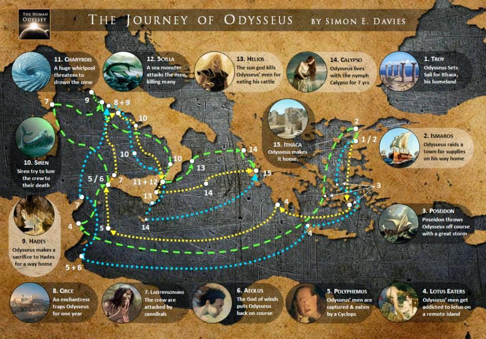 Sociologia Econômica: A viagem de Ulisses