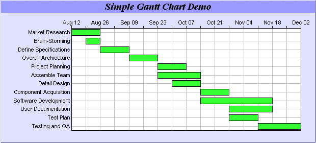 The Creative Apprentice : Gantt Charts