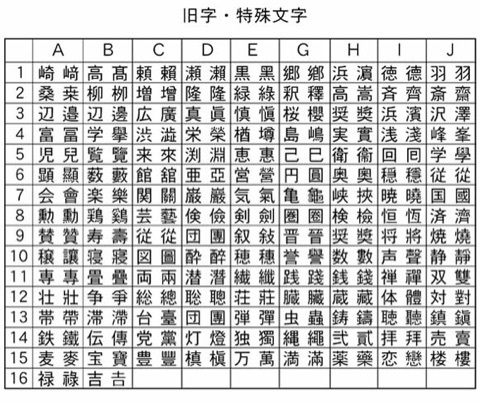 Printable Kanji Chart