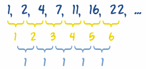Learn Maths The Fun Way : Sequence and Number Pattern