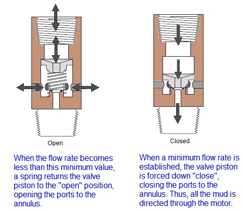 Drilling Knowledge: Steerable Downhole Mud Motor - Directional Drilling