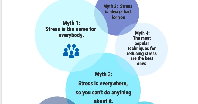 Stress Myths