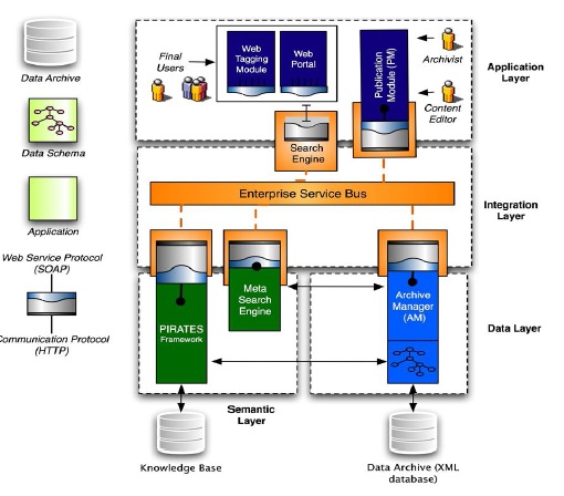 Semantic Digital Library : Seminar Report|PPT|PDF|DOC|Presentation|Free ...