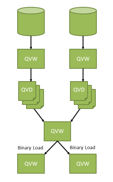 QlikView Addict: QlikView Binary Loads