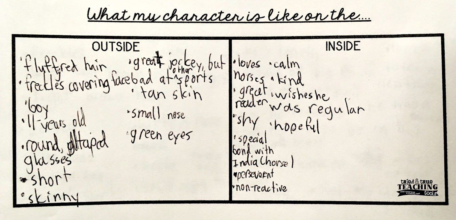 Getting Inside Character | Tried and True Teaching Tools