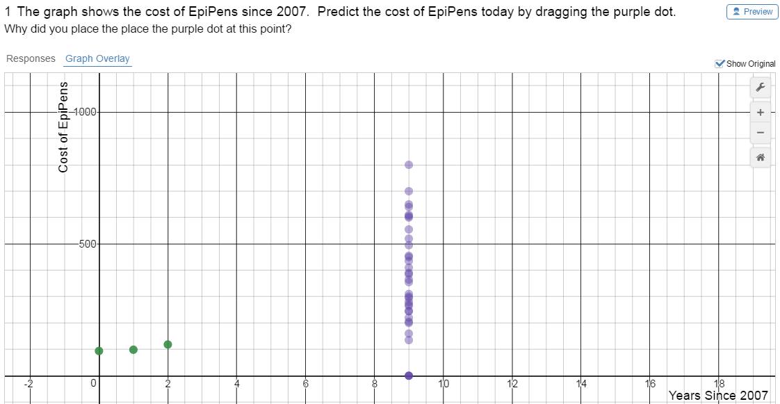 Teaching Social Justice in the Math Classroom