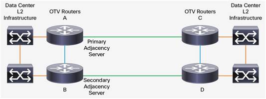 Kyle's Blog: OTV implementation notes!