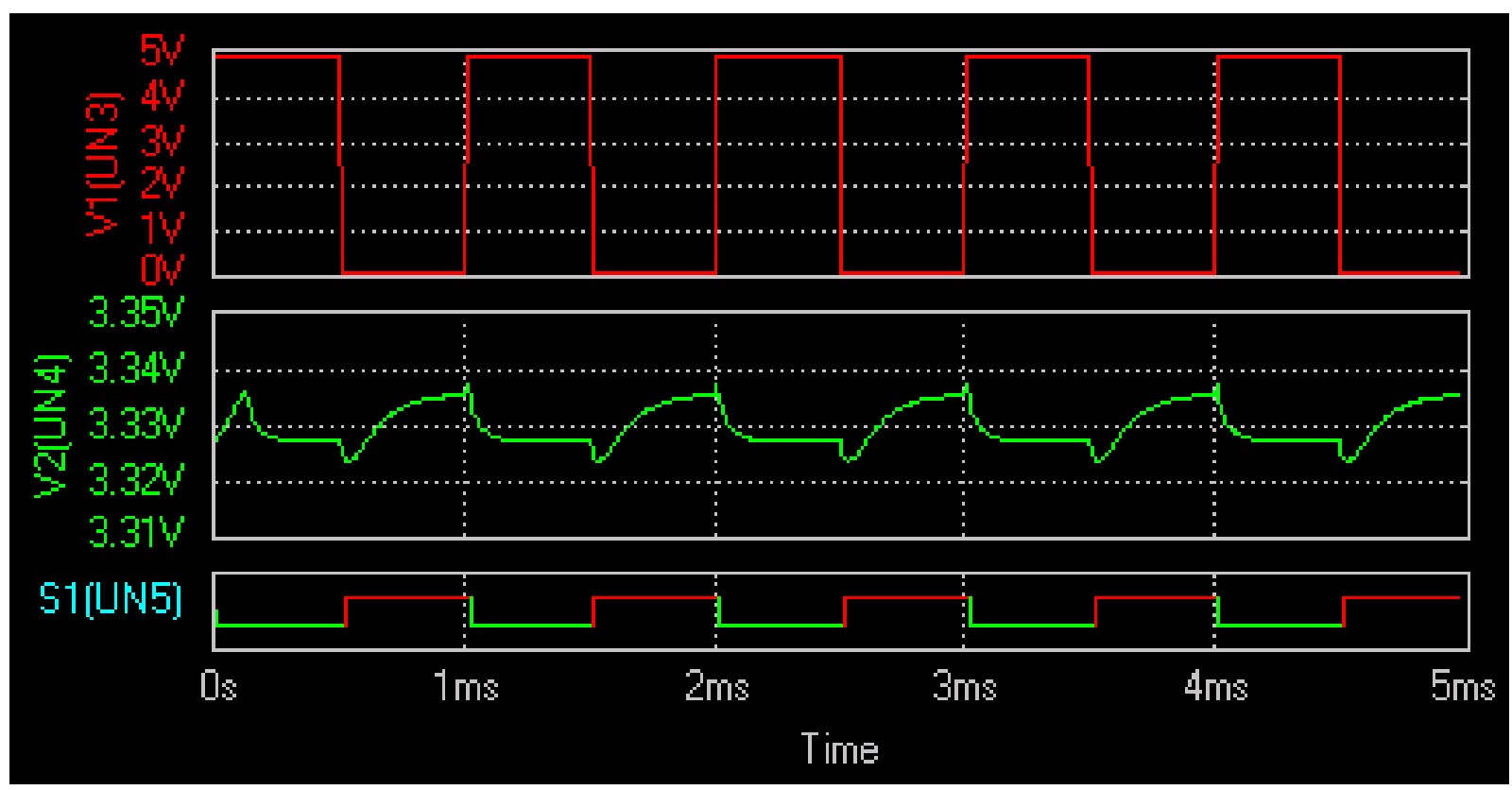 Bharti Naukri, : PROJECT ON HIGHWAY ALERT SIGNAL LAMP