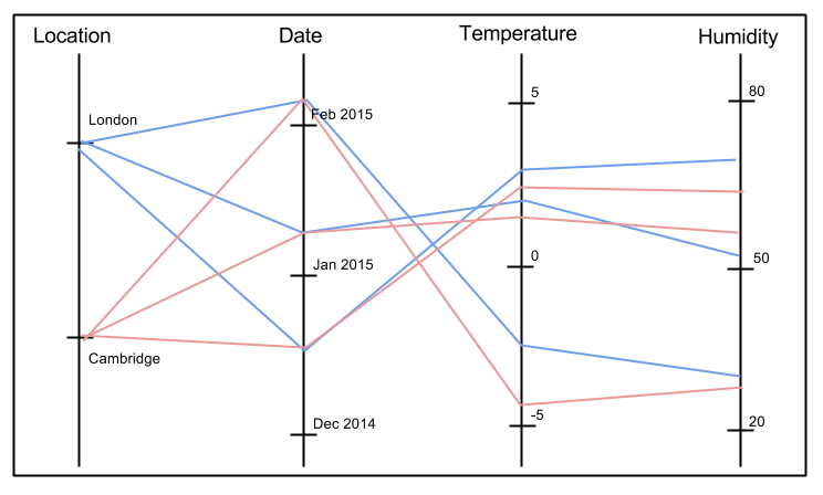 Cambridge Energy Data Analysis