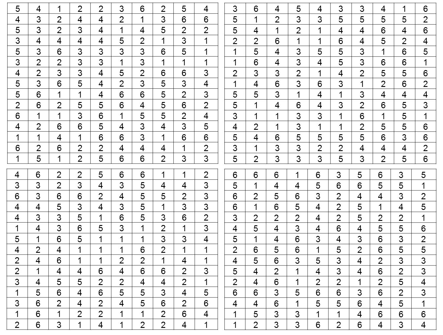 Median Don Steward Mathematics Teaching Randomly Generated Numbers