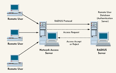 MENGENAL JARINGAN (Versi Server to Server ) - Hadit Paytren Nusantara