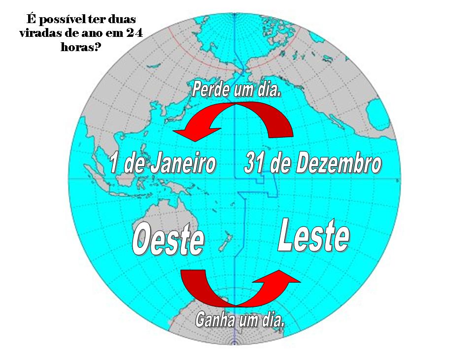 Pesca Geográfica: Mudando o Calendário no Meridiano 180°