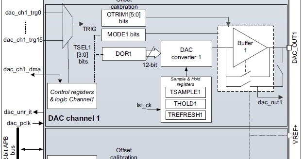 Omar Sanchez' Notes: ARM M7 DAC