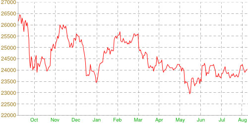 บทวิเคราะห์แนวโน้มราคาทองคําวันนี้