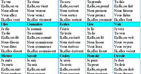 Le Français que je dois savoir...: Les verbes irréguliers qu'il faut ...