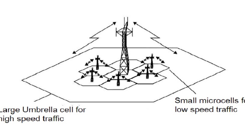Umbrella cell approach in mobile communication