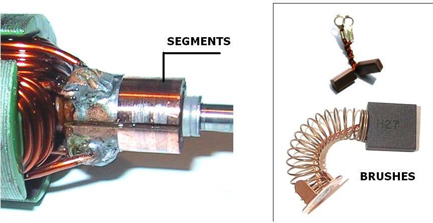 Classification of Electric Motors ~ Electrical Knowhow