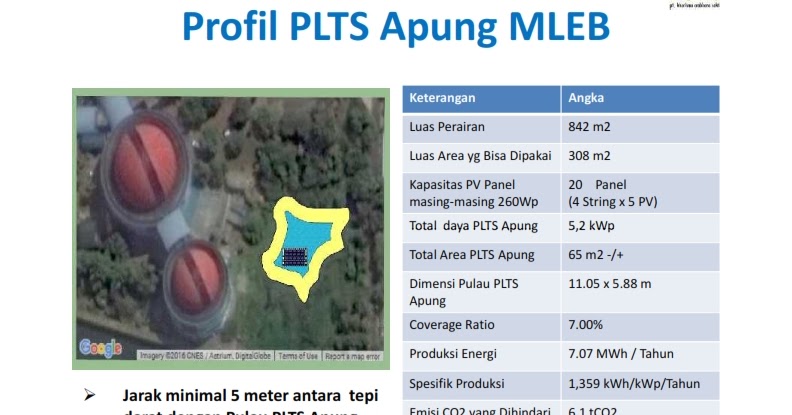 Museum Listrik & Energi Baru (MLEB)