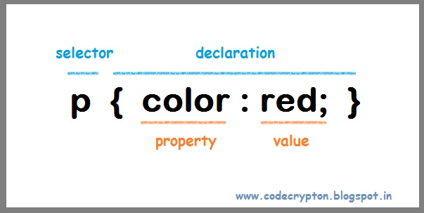 Code Crypton: Anatomy and Writing CSS Rules