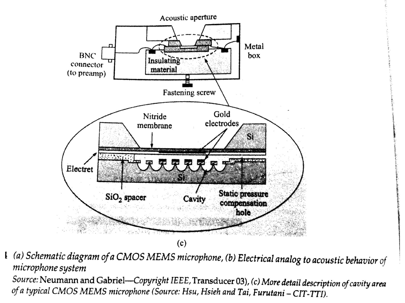 MECHANICAL SENSORS AND ACTUATORS (MEMS) : UNIT-2 - OPENBOX Education