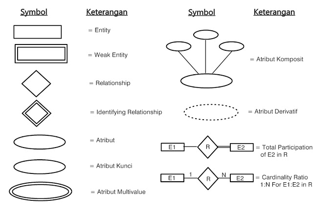 Riza Blog: Entity-Relationship Diagram (ERD)