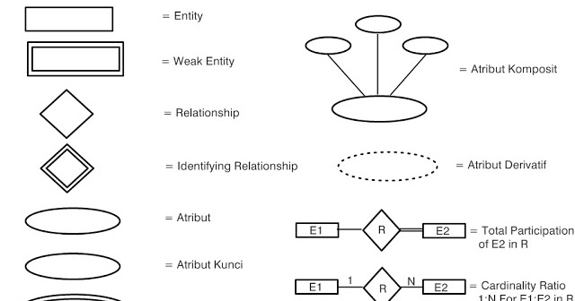 Riza Blog: Entity-Relationship Diagram (ERD)