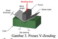 Teguh Priyono Engineering: Kekuatan Tekuk Bahan / Material Pada Proses ...