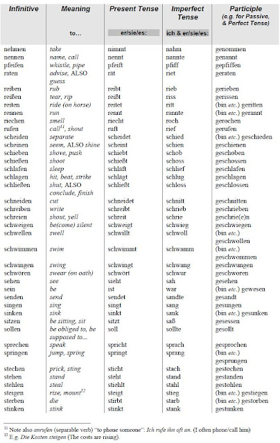 AGM JABRAN: GERMAN IRREGULAR VERBS CHART