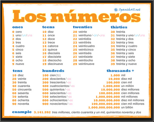 Numeros Em Espanhol Para Ninos