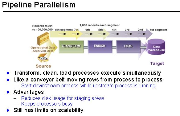 Datastage Parallelism Explained Datastage Doctrina