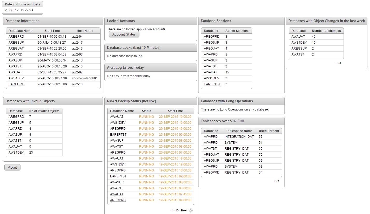 Yet Another Oracle Dba Blog Creating A Database Monitoring Dashboard