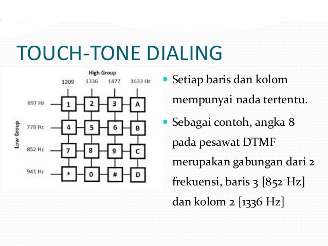 kabel listrik indonesia: 5 Komponen Penting Dalam Telepon Kabel