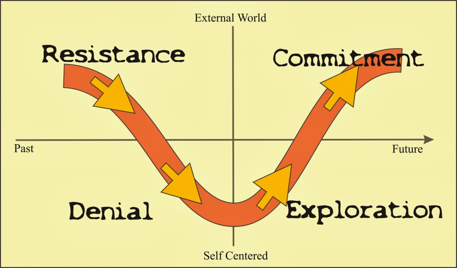 Recovery Runner: Reactions to change include slip ups