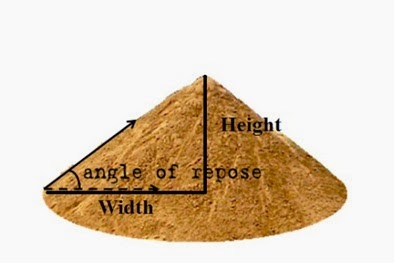 Pharmaceutical Technology Group A: PRACTICAL 4: ANGLE OF REPOSE