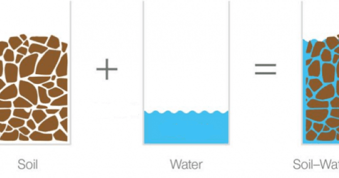 Determination of Soil Moisture Content