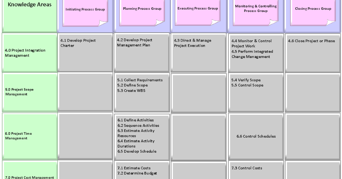 Business Management: PMI guide to the Project Management Body of ...