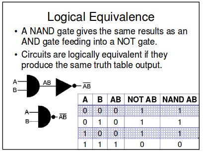 Digital Design: Logic Gates and Combination